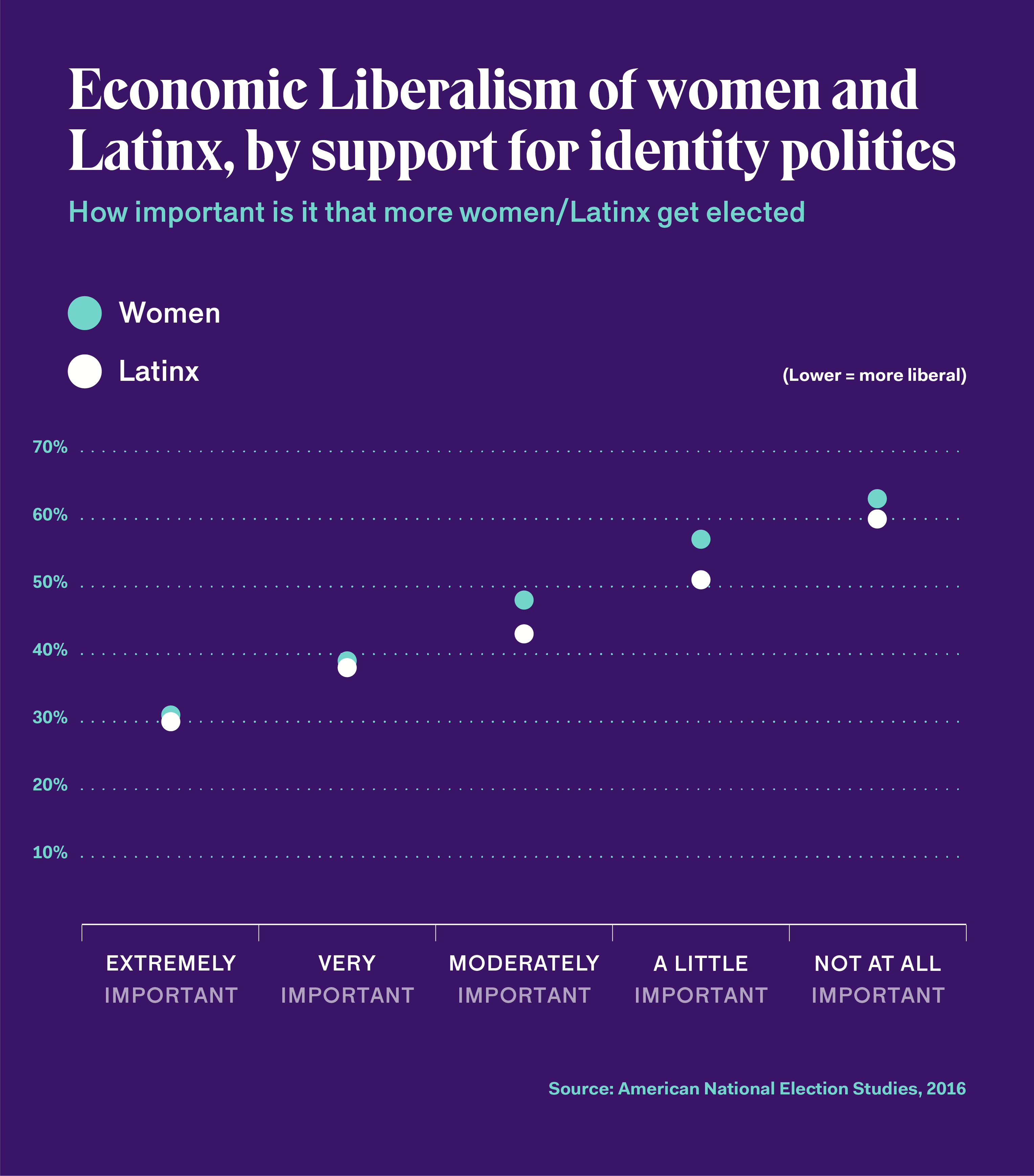 Liberal Racism – The People’s School of DC