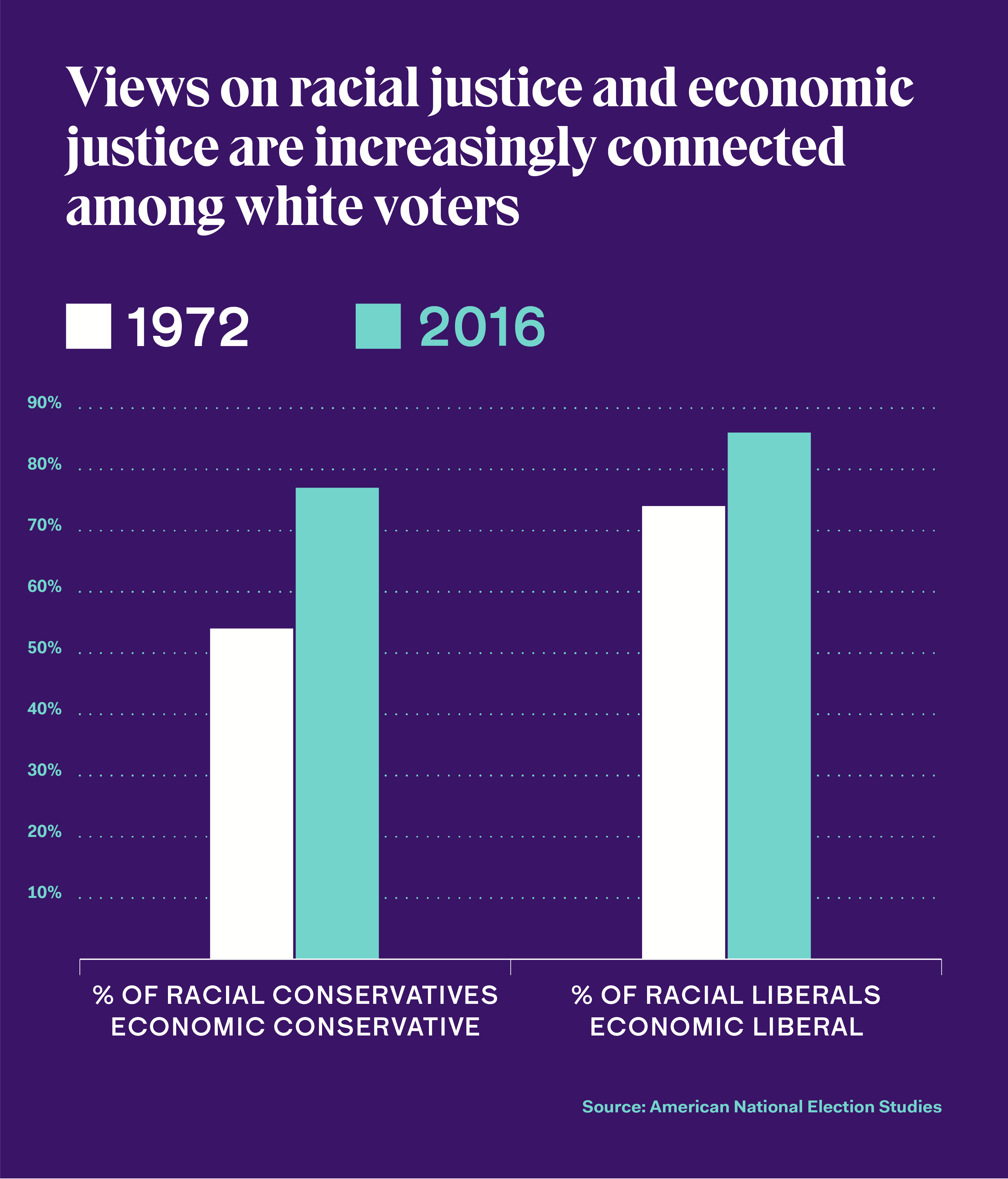 Liberal Racism – The People’s School of DC